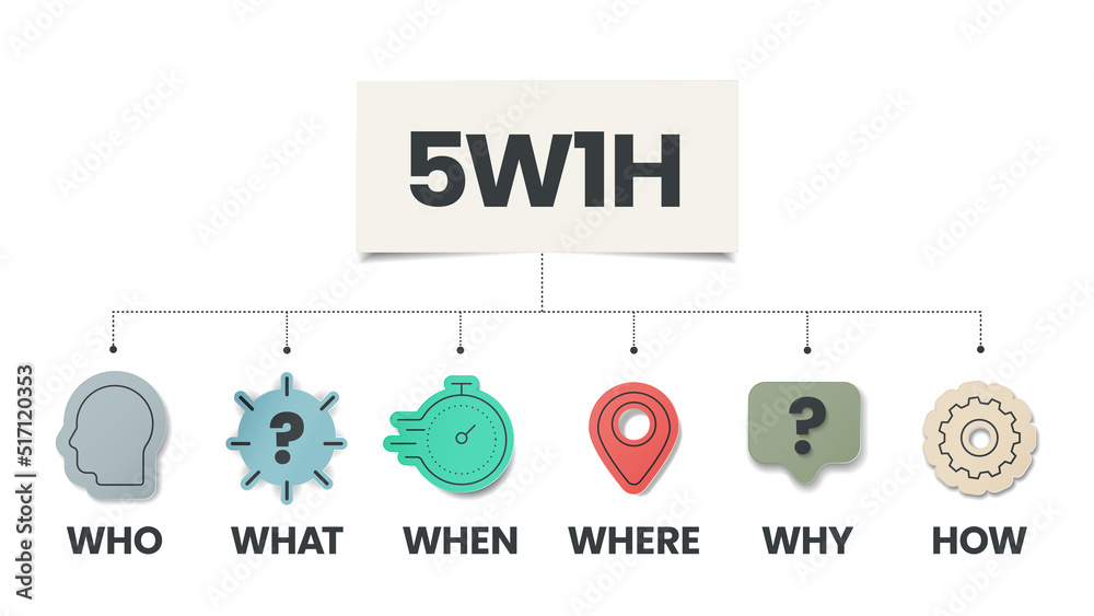 Fotografija, Poster 5w1h analysis diagram vector is cause and effect ...