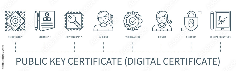 Public key certificate vector infographic in minimal outline style ...