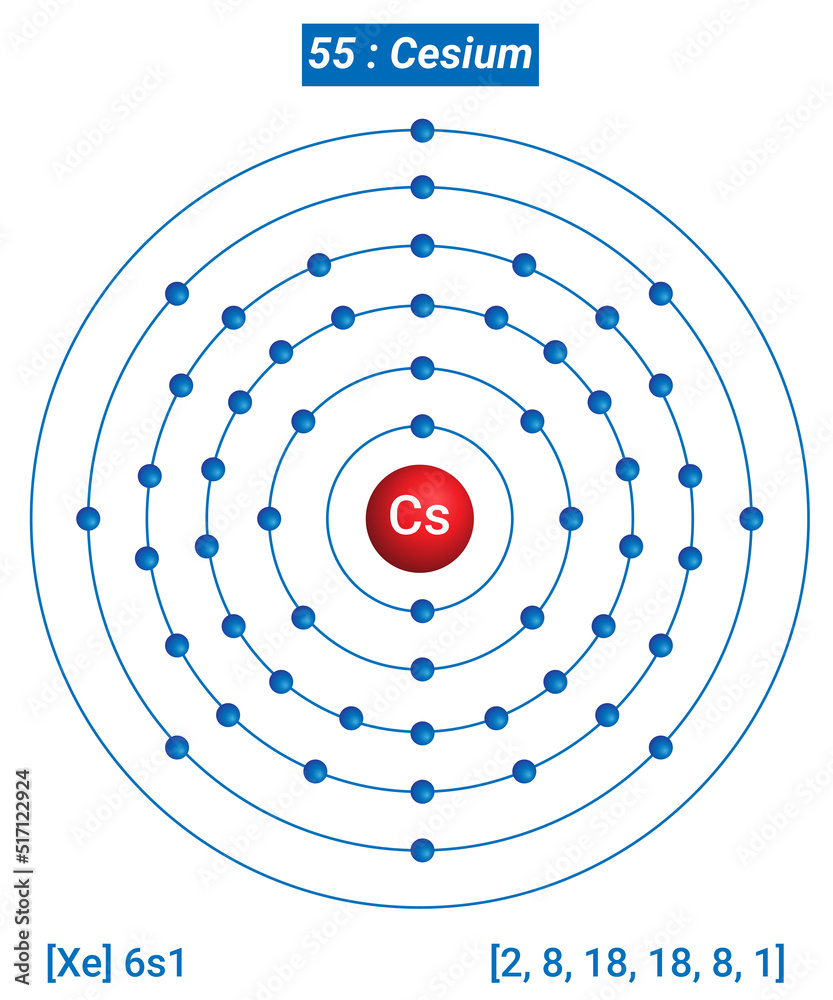 Cs Cesium Element Information Facts Properties Trends Uses And