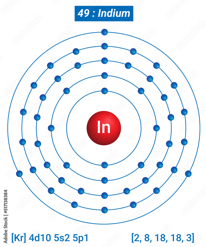 Vettoriale Stock In Indium Element Information - Facts, Properties ...