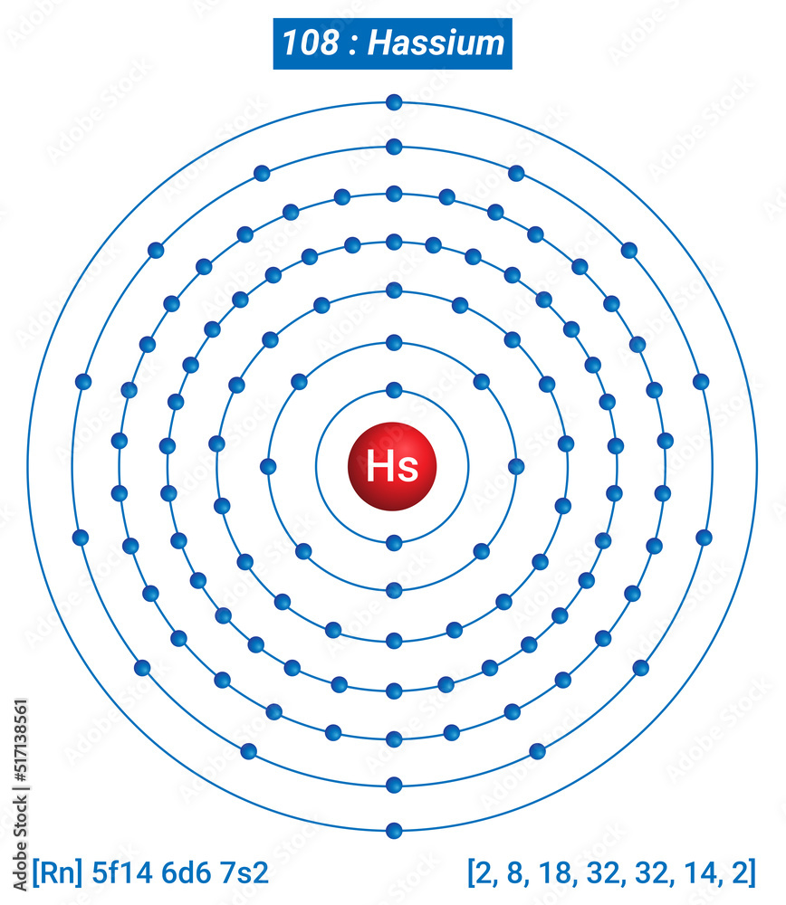 Hs Hassium Element Information - Facts, Properties, Trends, Uses and ...