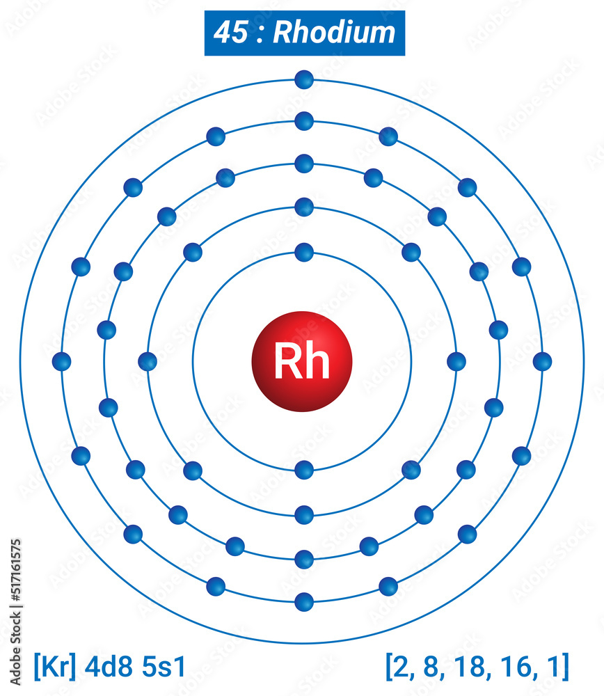 Vetor de Rh Rhodium Element Information - Facts, Properties, Trends ...