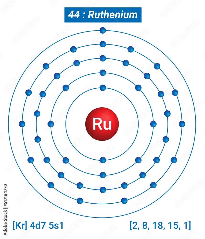 Ru Ruthenium Element Information - Facts, Properties, Trends, Uses and ...