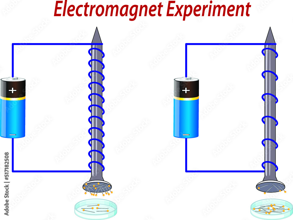 Electromagnetic experiments infographic diagram illustration Stock ...
