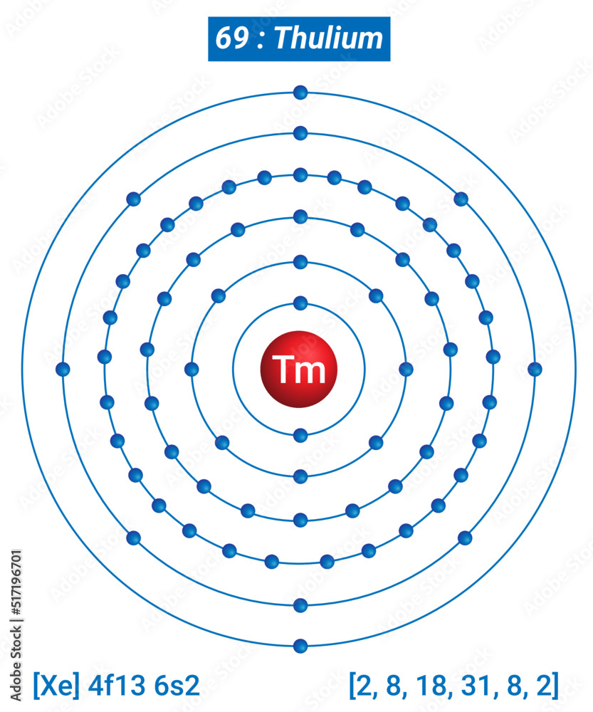 Tm Thulium Element Information - Facts, Properties, Trends, Uses and ...