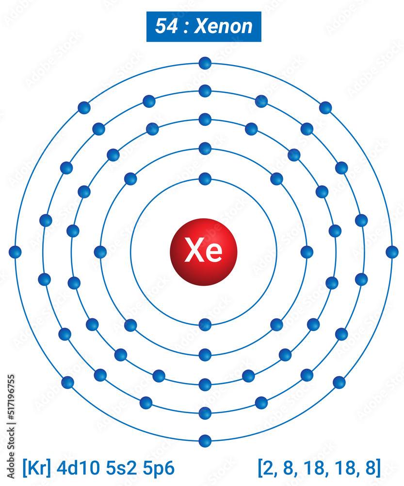 Xe Xenon Element Information - Facts, Properties, Trends, Uses and ...