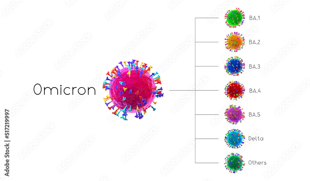 BA.1, BA.2, BA.3, BA.4, BA.5, delta - SARS-CoV-2 Covid-19 corona Stock Illustration | Adobe Stock