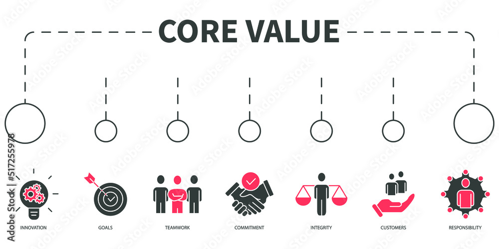 core value Vector Illustration concept. Banner with icons and keywords ...