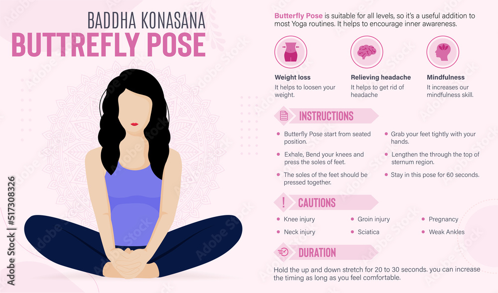 Butterfly Pose Guide and benefits: Yoga poses vector illustration Stock ...