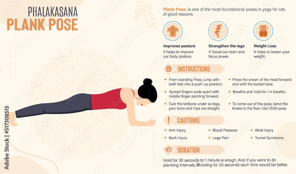 Plank Pose Guide and benefits: Yoga poses vector illustration Stock ...