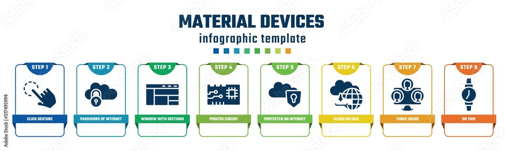 material devices concept infographic design template. included click ...