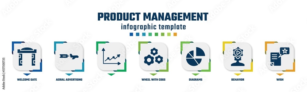 product management concept infographic design template. included ...