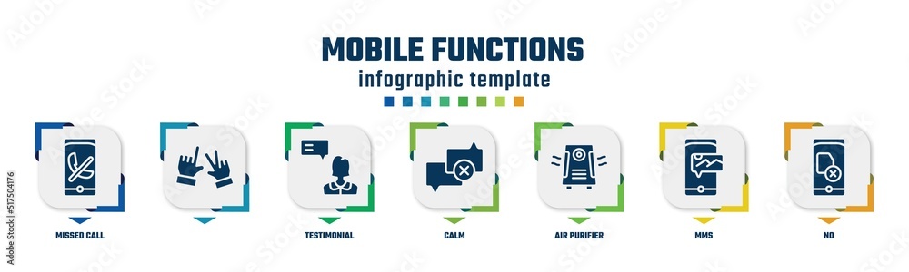 mobile functions concept infographic design template. included missed ...