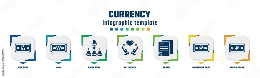 currency concept infographic design template. included guarani, won ...