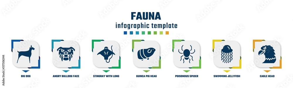 fauna concept infographic design template. included big dog, angry ...