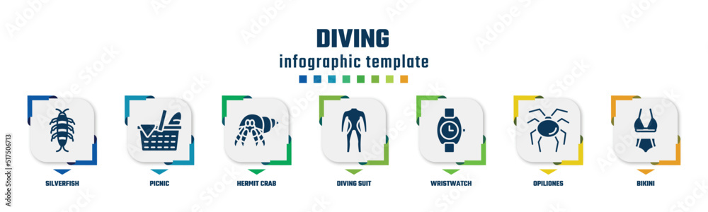 diving concept infographic design template. included silverfish, picnic ...