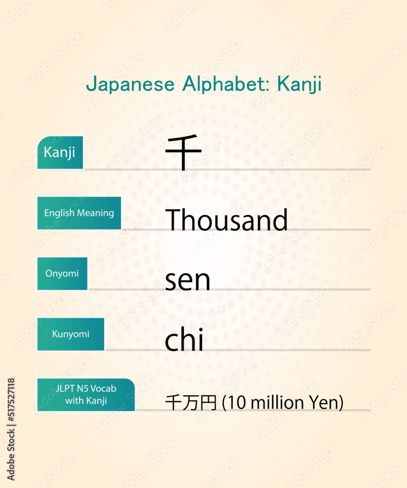 japanese alphabet hiragana kanji words vector design Stock Vector ...