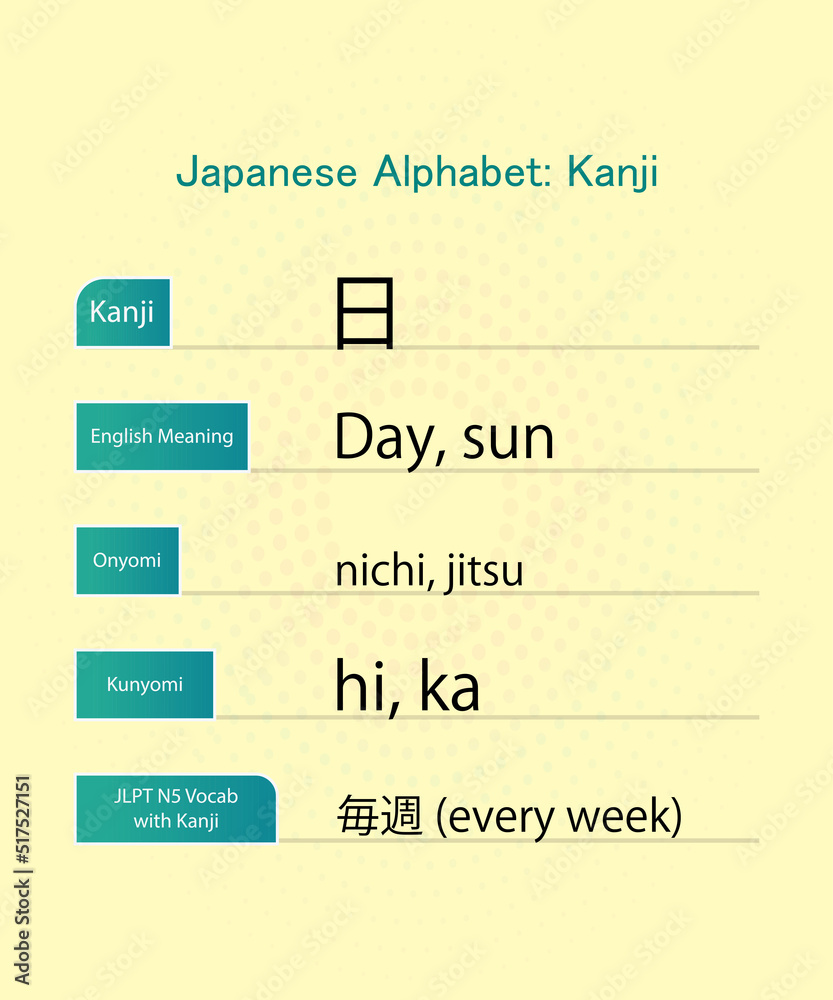 japanese alphabet hiragana kanji words vector design Stock Vector ...
