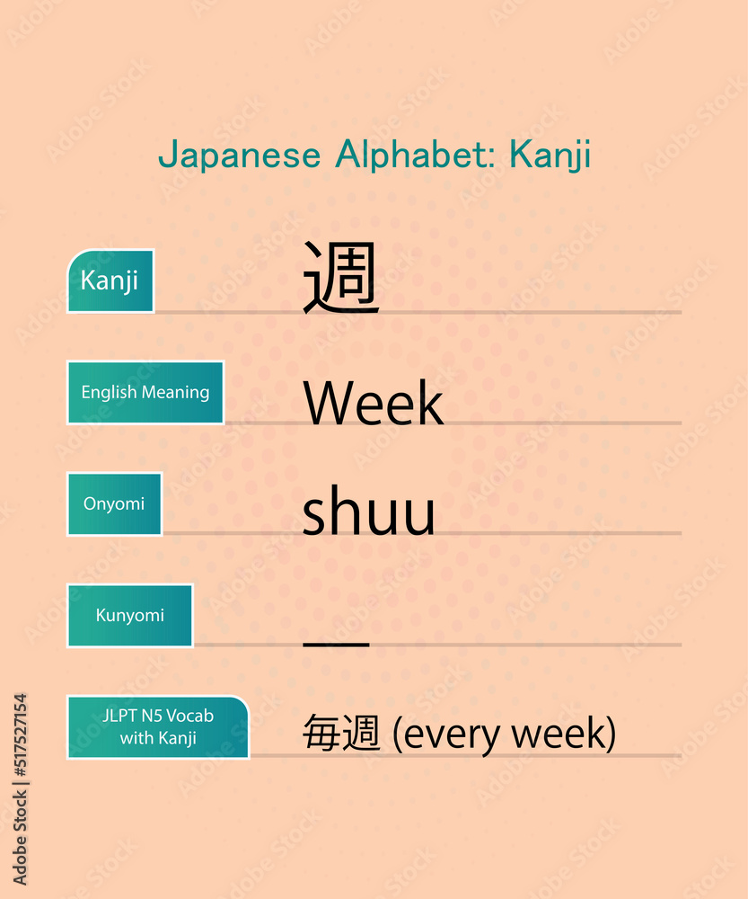 Poster japanese alphabet hiragana kanji words vector design – Wall Art ...
