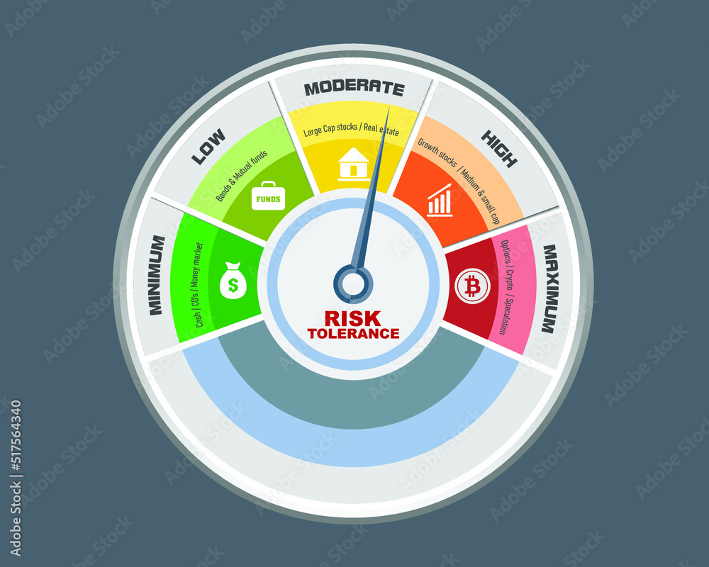 Vector illustration of a dial showing investment risk tolerance concept ...