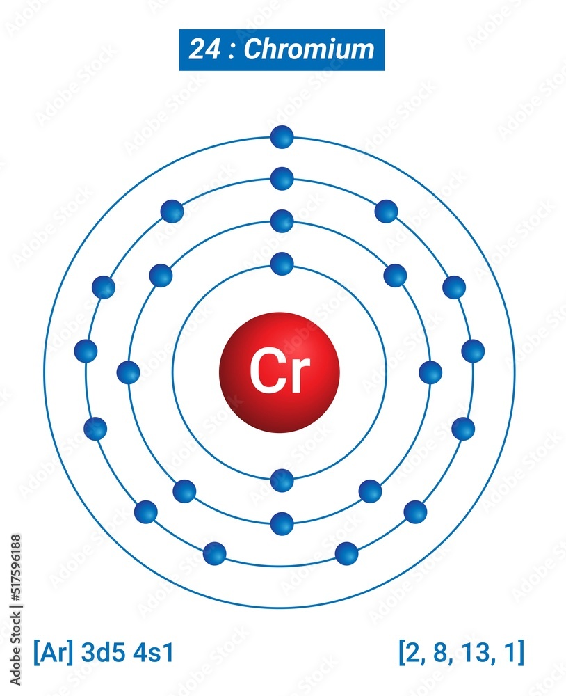 Vettoriale Stock Cr Chromium Element Information - Facts, Properties ...