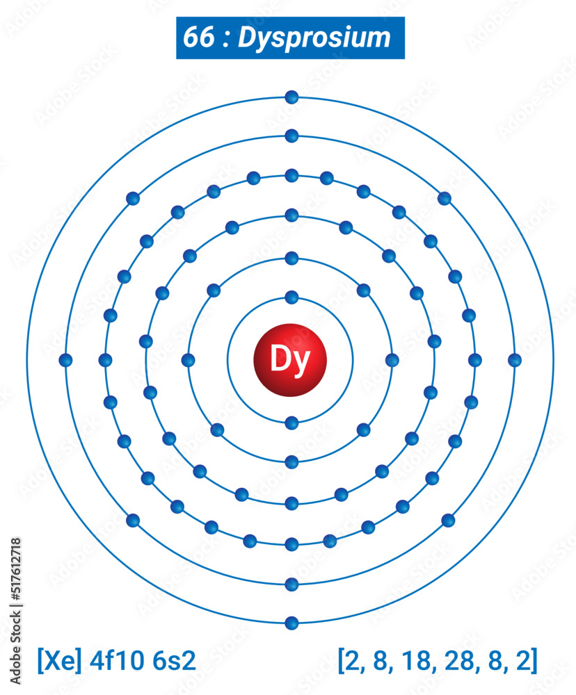 Dy Dysprosium Element Information - Facts, Properties, Trends, Uses and ...
