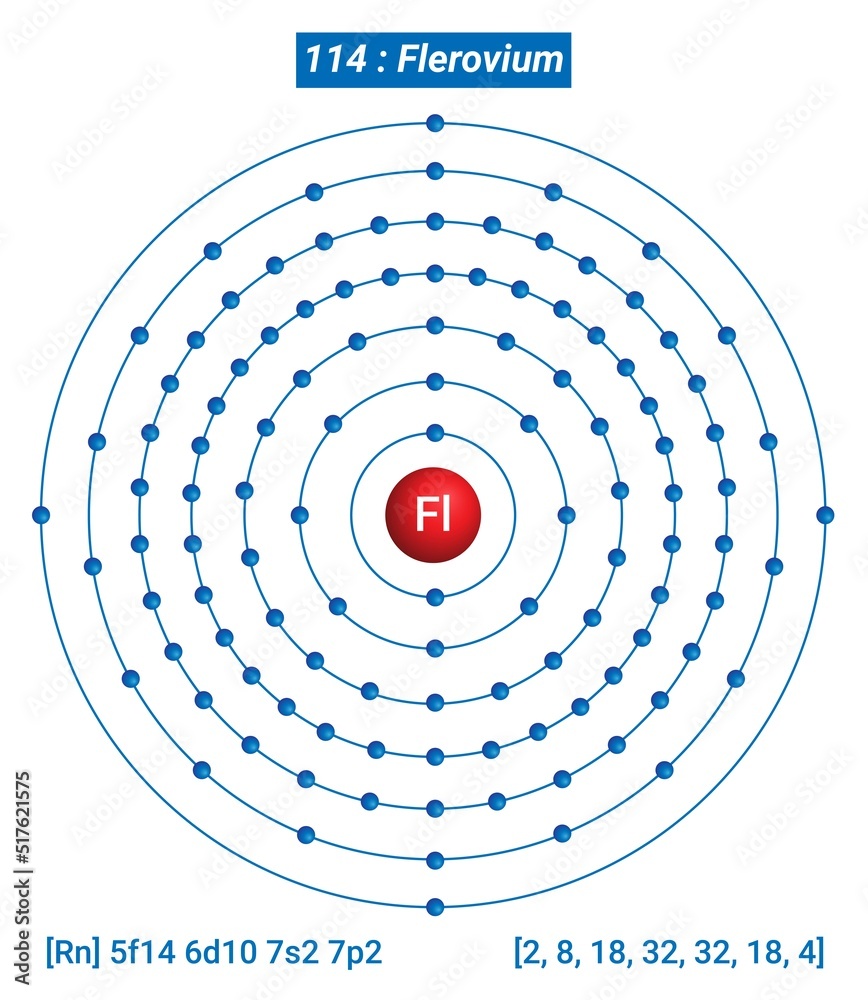 Vetor de Fl Flerovium Element Information - Facts, Properties, Trends ...