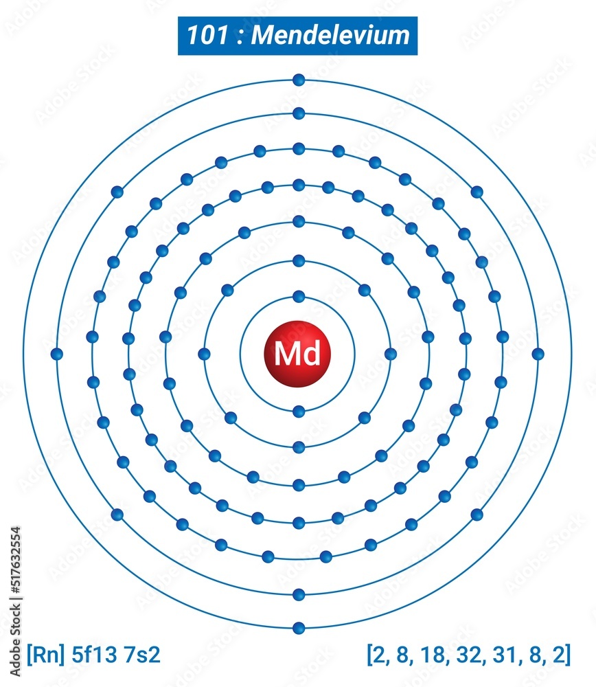 Md Mendelevium Element Information - Facts, Properties, Trends, Uses and comparison Periodic ...