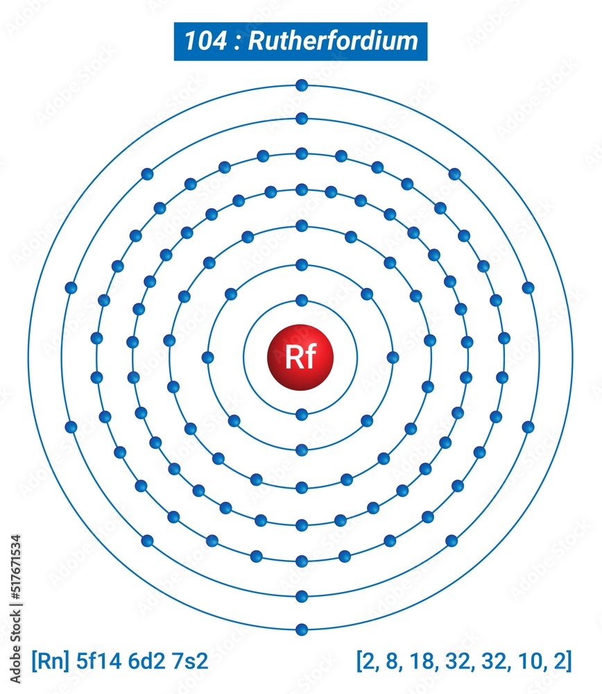 Rf Rutherfordium Element Information - Facts, Properties, Trends, Uses ... Rf Rutherfordium Element Information - Facts, Properties, Trends, Uses ...