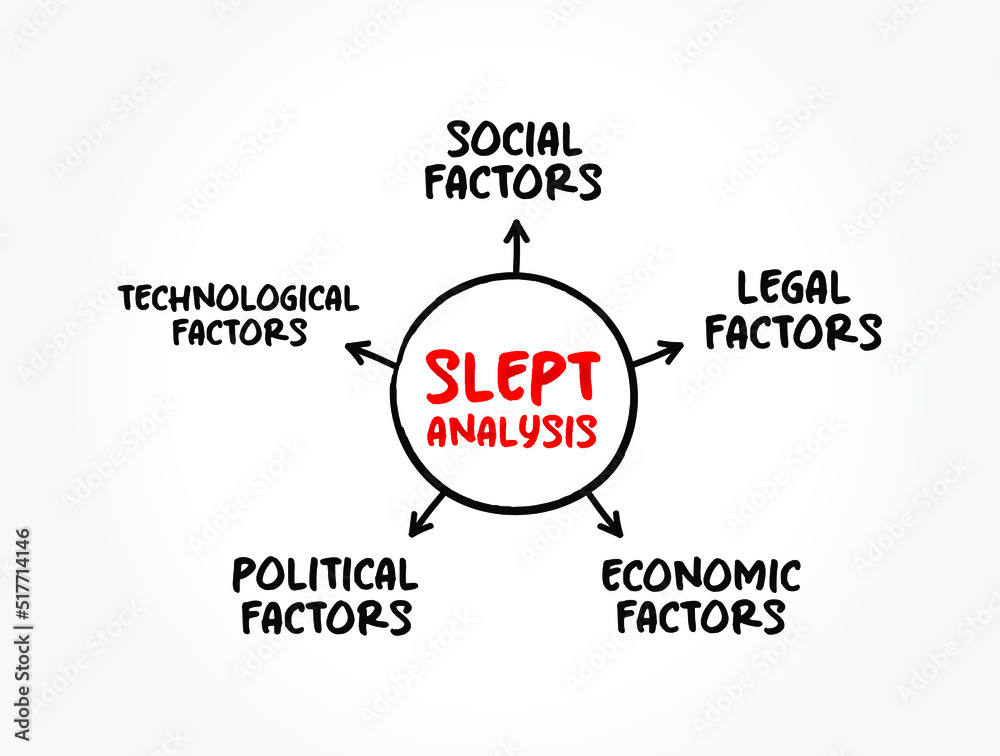 SLEPT analysis is a framework to assess an organization’s external ...