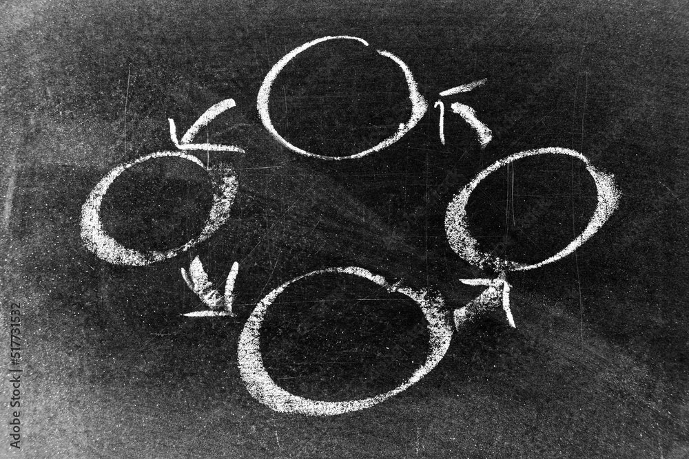 White color chalk drawing in circle shape and arrow in cycle diagram on ...