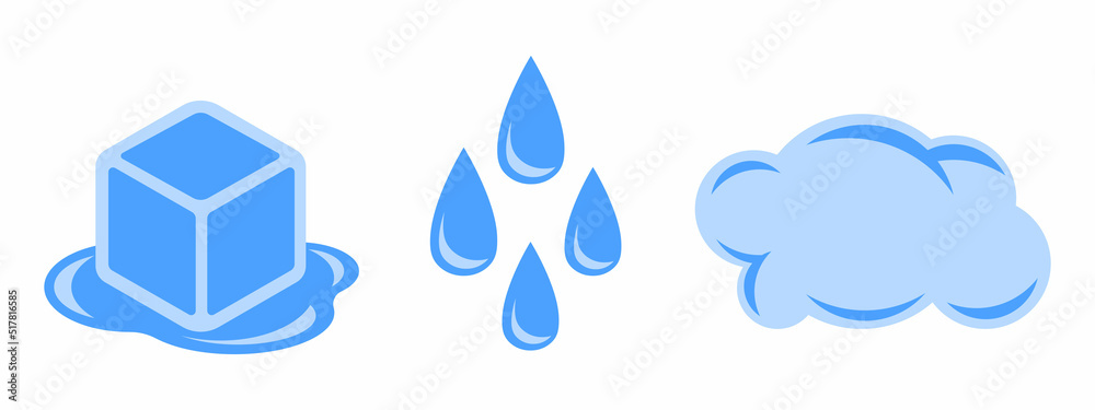State Of Matter Examples