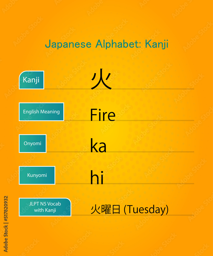 japanese alphabet hiragana kanji words vector design Stock Vector ...