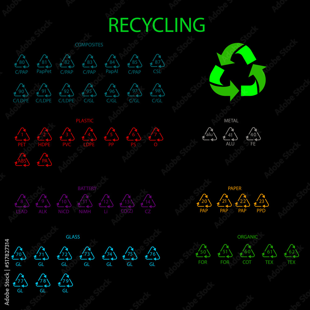 Marking of waste recycling for packaging design. Ecology set. Vector ...