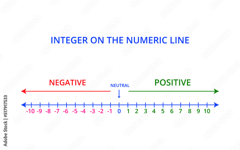 Whole numbers on number line, vector illustration, basic math, whole ...