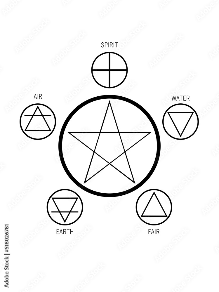Five pointed star and five elements; spirit, air, water, earth and fair ...