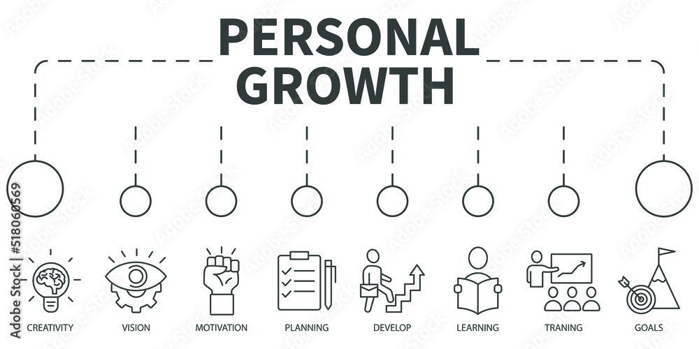 personal growth Vector Illustration concept. Banner with icons and ...