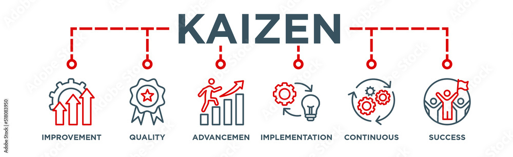 Kaizen Banner Web Stock Illustration | Adobe Stock