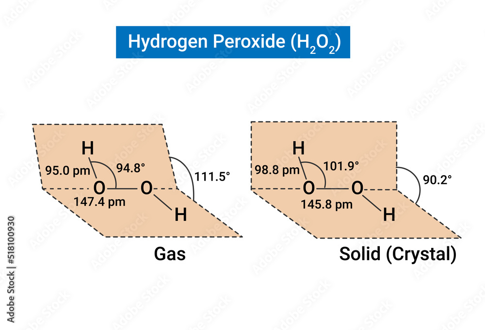 Poster structures of hydrogen peroxide (H2O2) in the solid and gaseous ...