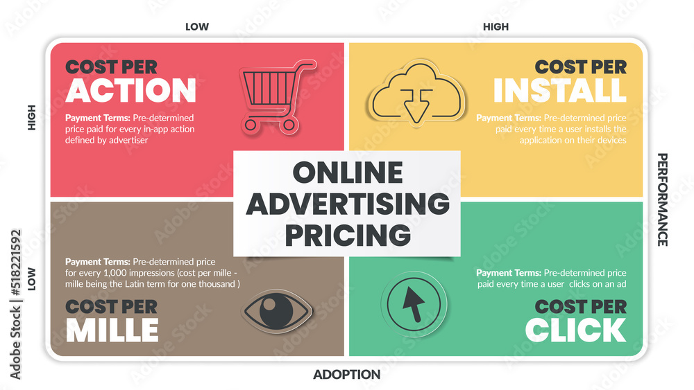 Online Advertising Pricing matrix diagram is online advertising payment ...