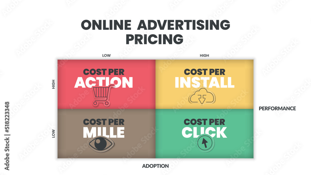 Online Advertising Pricing matrix diagram is online advertising payment ...