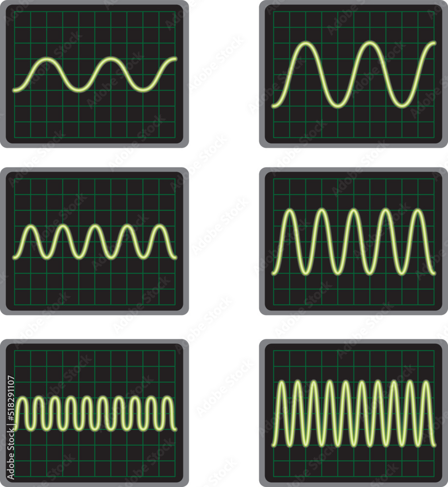 Physics. Physics, seeing sound frequencies on a graph. Sound waves and ...