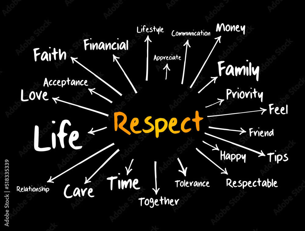 Respect mind map, social concept for presentations and reports Stock ...