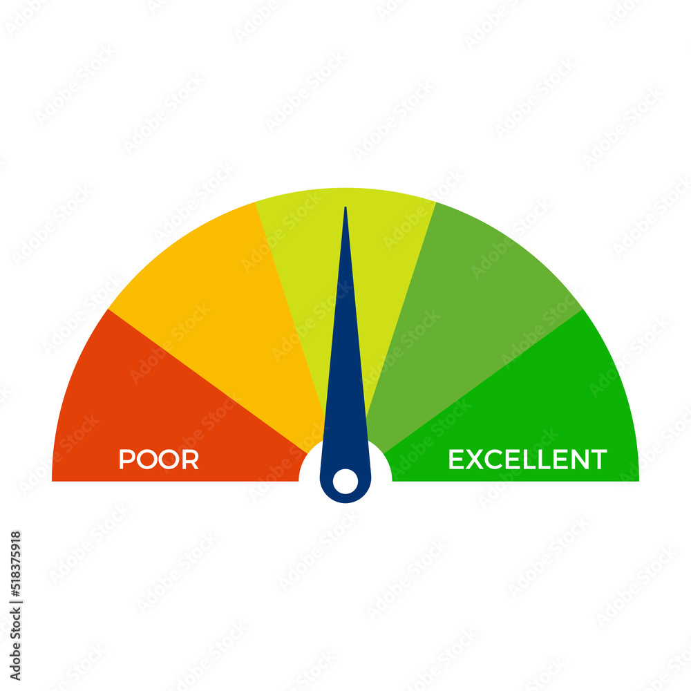 Credit score meter. Performance rating or satisfaction measurement from ...
