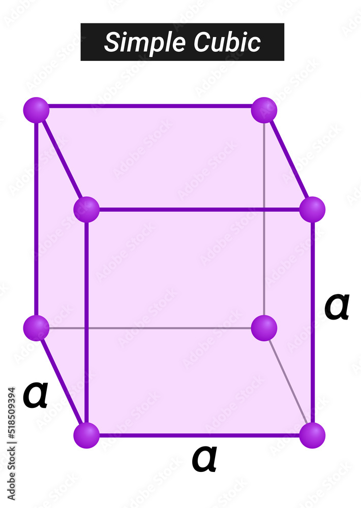 Crystal or solid state structure of Polonium is Simple Cubic Stock ...