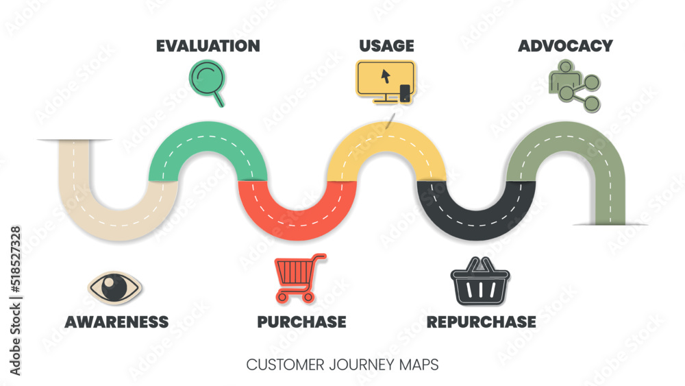 Customer Journey Maps infographic has 6 steps to analyse such as ...