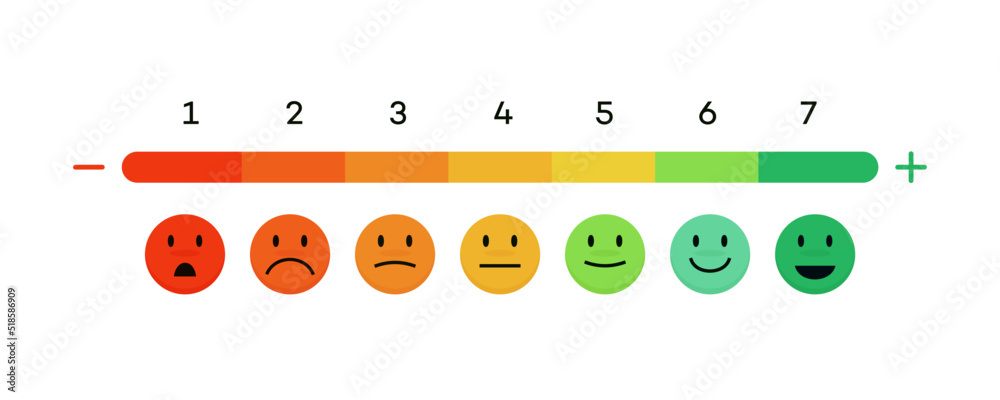Feedback scale emoji concept, satisfaction rating level, review and ...