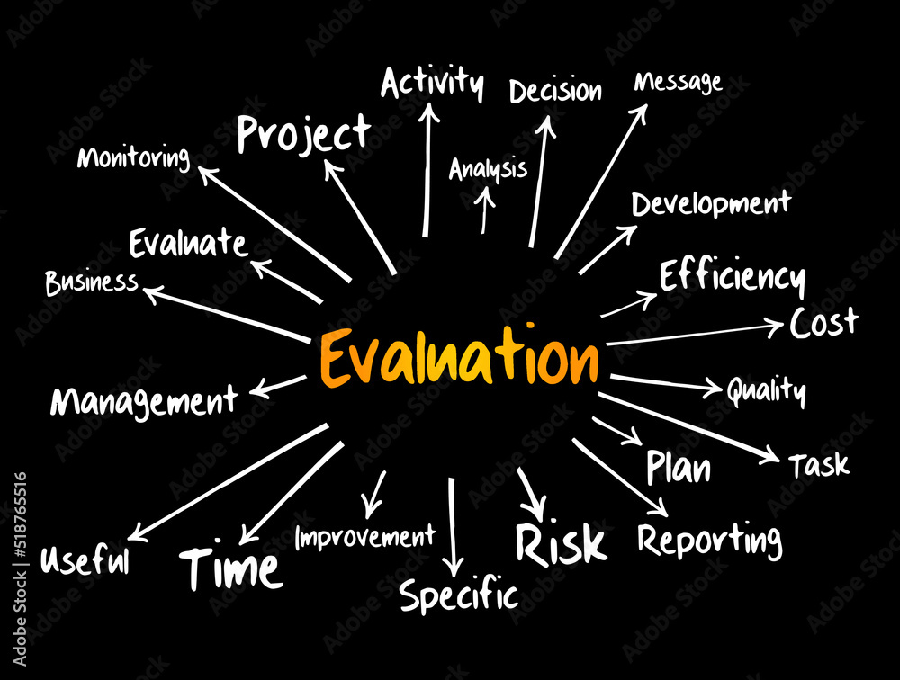 Evaluation mind map, business concept for presentations and reports Stock Vector | Adobe Stock