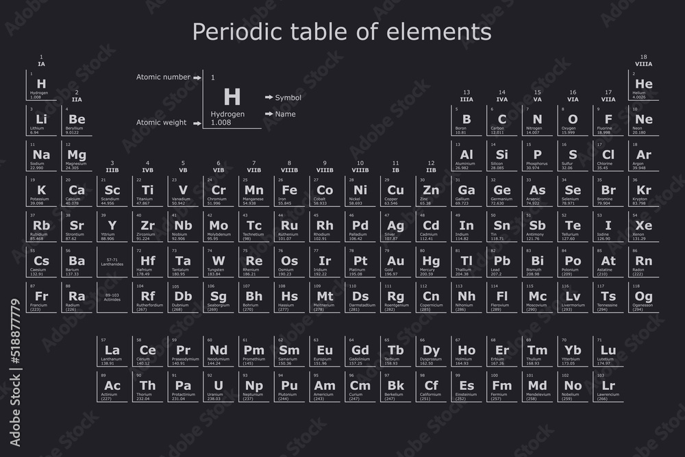 Modern background of the periodic table of the chemical elements with ...