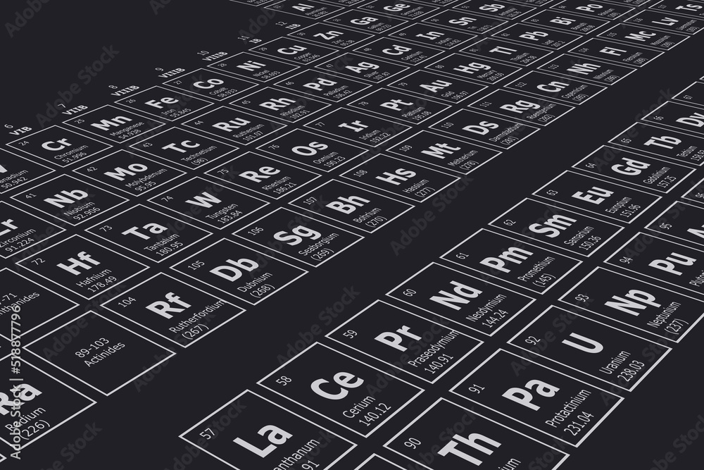 Periodic Table Of Elements With Names Wallpaper